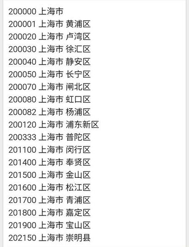 上海市邮政编码图标