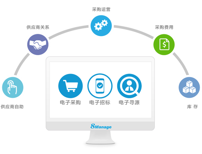 电子商城采购平台图标