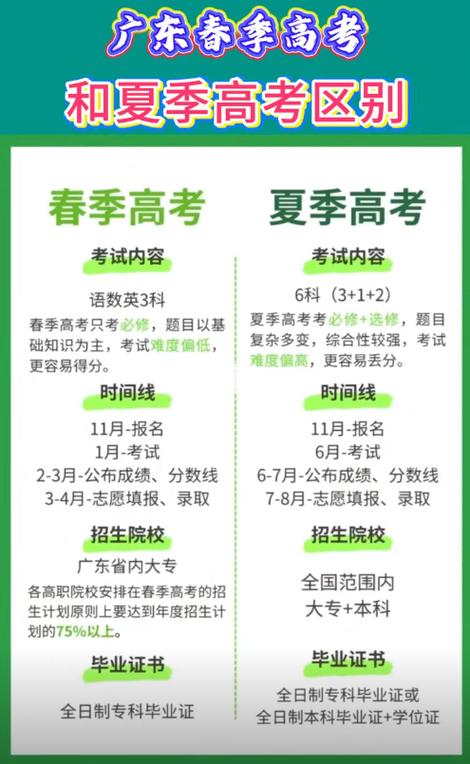 广东高考买广东版还是新高考图标