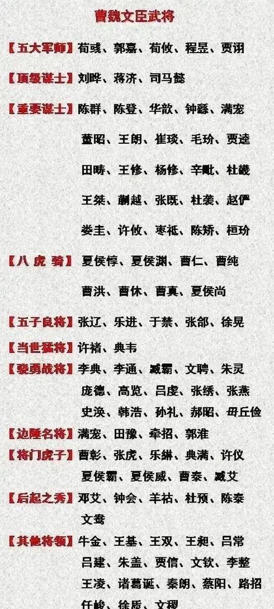魏蜀吴三国名将表图标