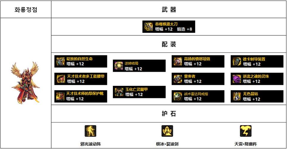 瞎子110版本装备选择
