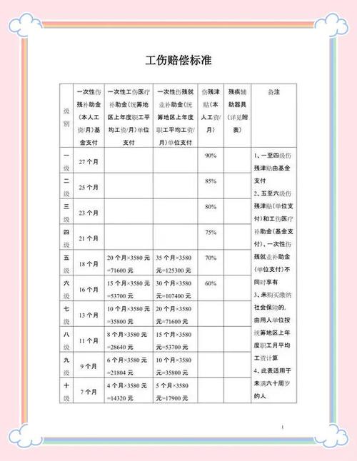 商业保险工伤赔偿标准图标