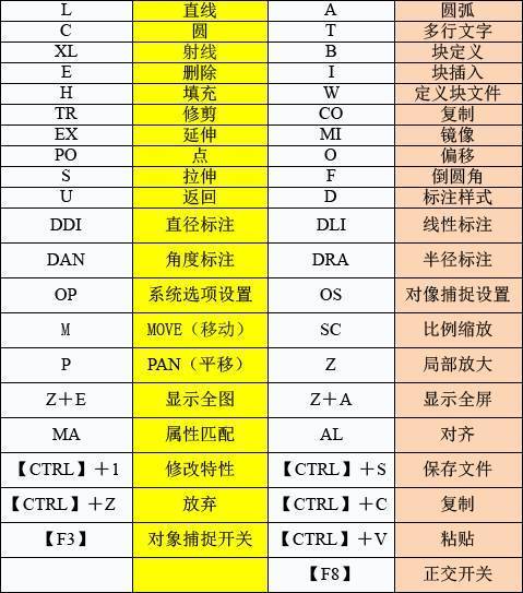 cad快捷键bplot图标