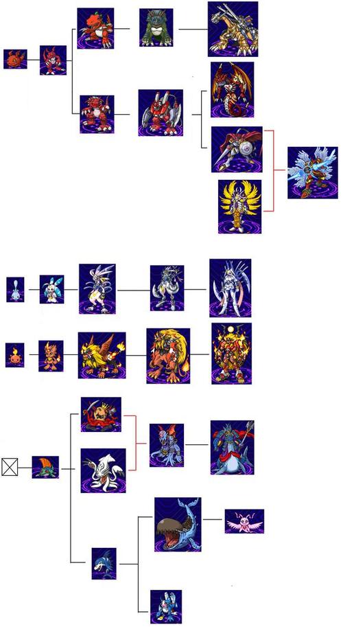 数码兽物语:日光/月光图标