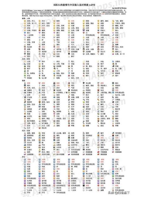 苹果表情对应文字 对照表