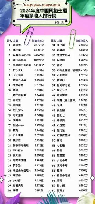 网红赚钱排行榜图标