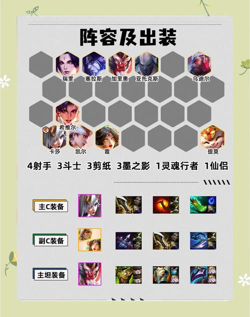 lol战争女神出装顺序图标