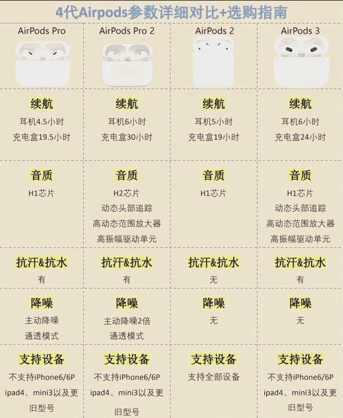 apple耳机一代和二代的区别截图