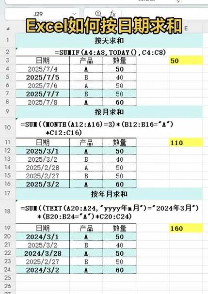 一个月1号到30号自动求和图标
