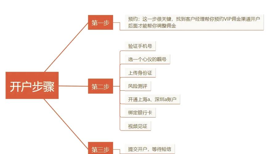 同花顺和至尊版的区别图标