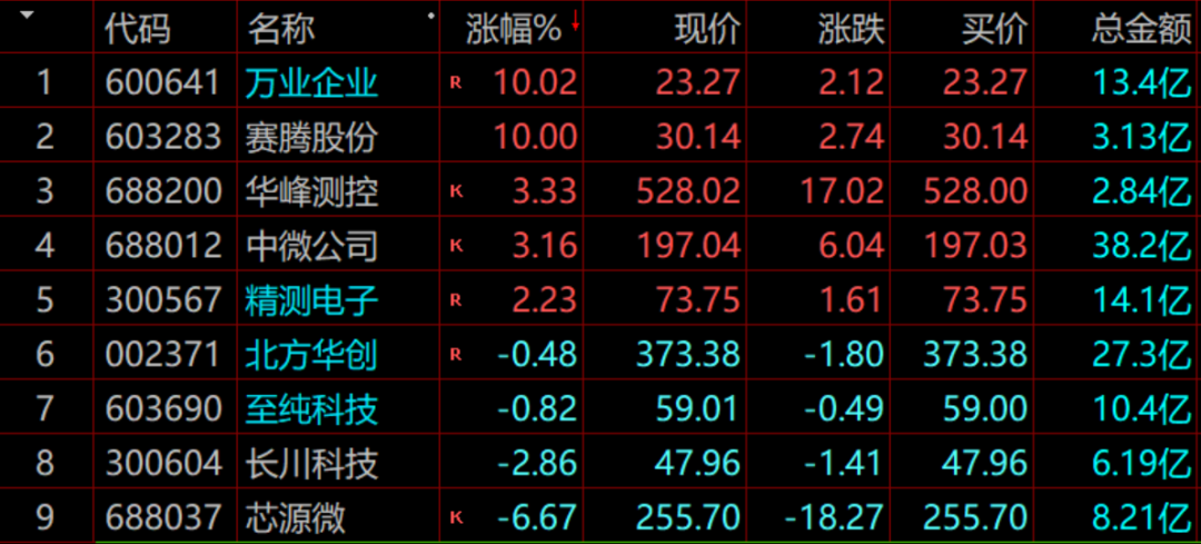 穿越火线热点要多少流量图标