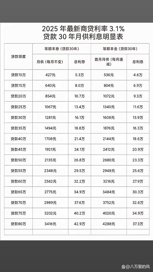 压绿本贷款一般多少利息图标