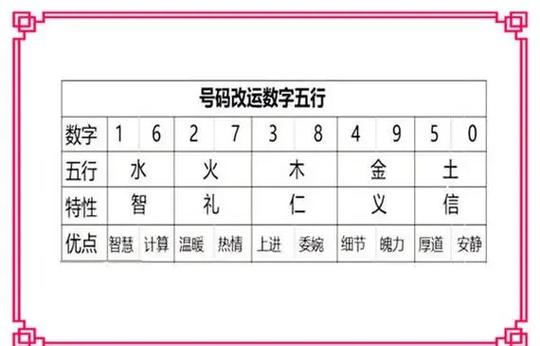 49个号码金木水火土怎么分图标