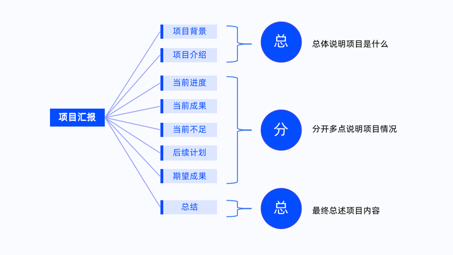 ppt分层结构图怎么弄图标