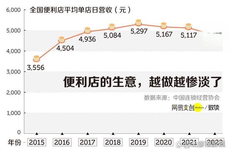 现在开便利店还能赚钱吗图标