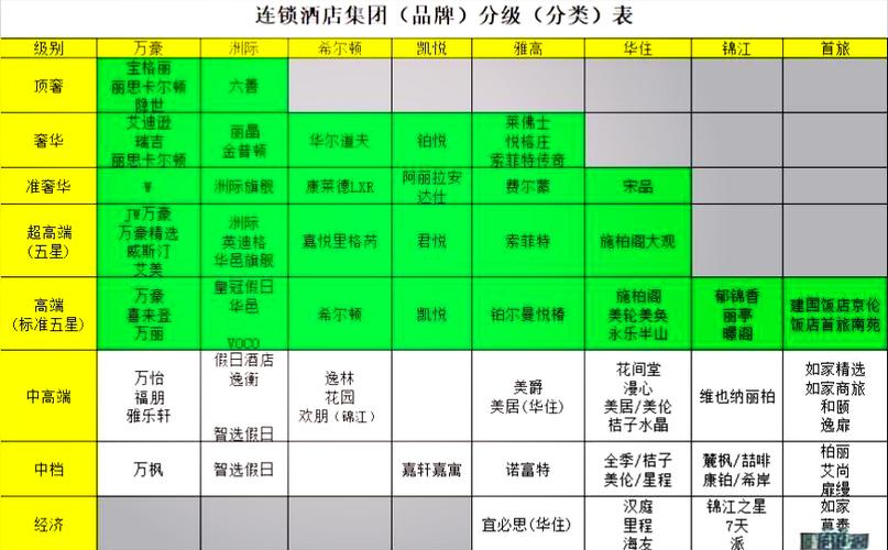 如家酒店加盟费用一览表图标