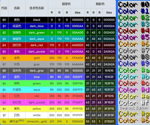 [i][b]彩色代码截图