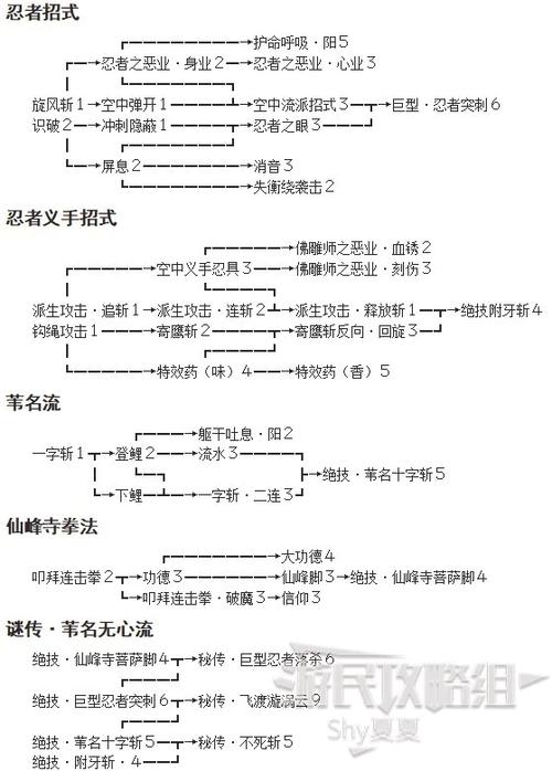 只狼所有技能书位置截图