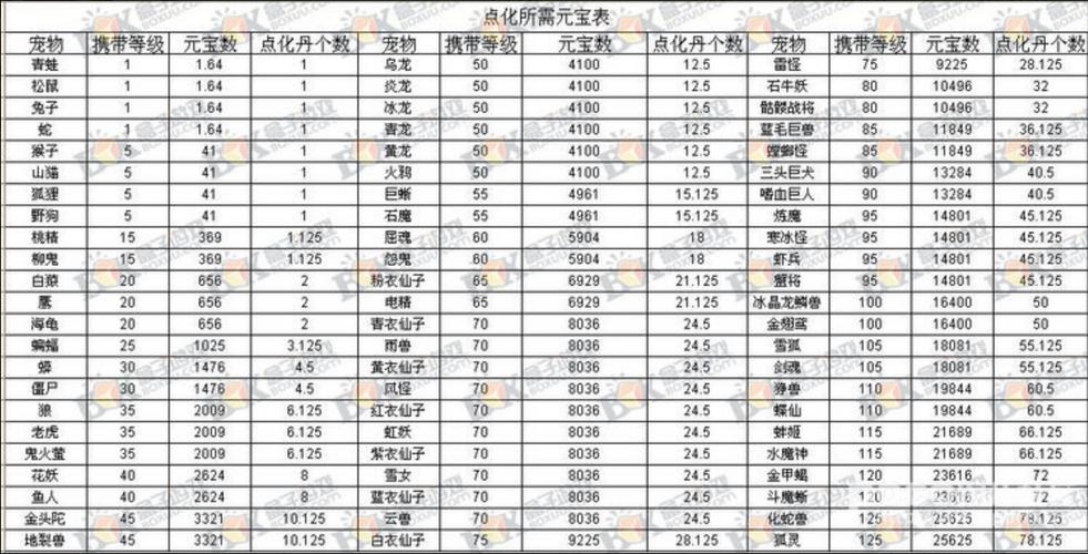 问道宠物点化羽化表图标