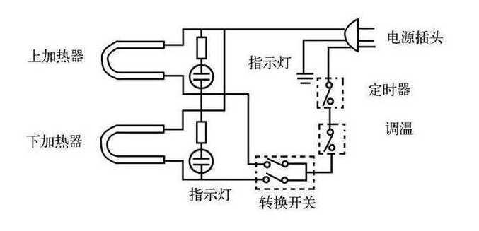 空气炸锅原理图标