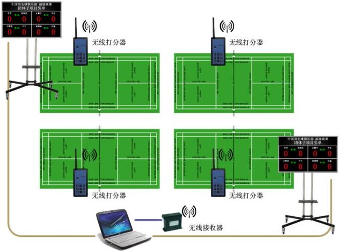 羽毛球计分系统截图