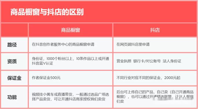抖店橱窗和店铺有什么区别图标