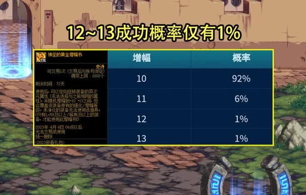 剑魂黄金增幅书加什么图标
