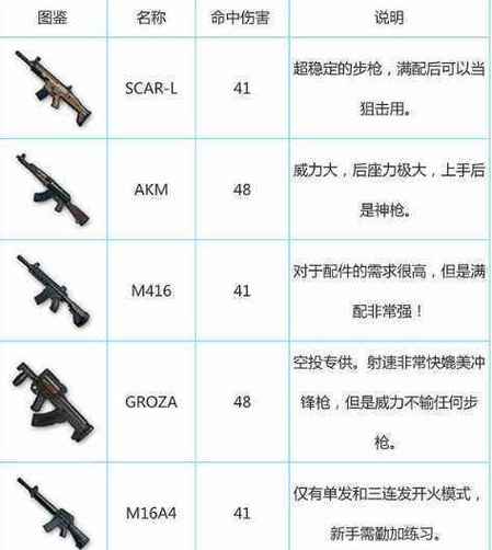pubg枪械配件搭配图标