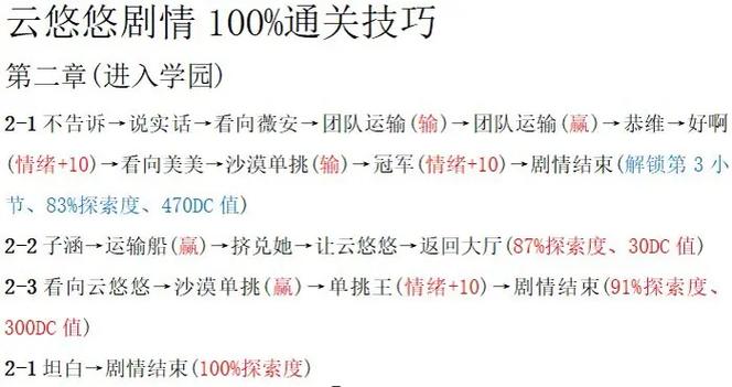 cfm电竞传奇100%攻略图标