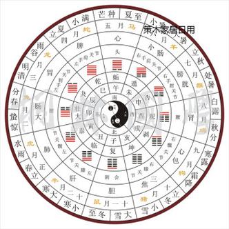八卦方位对照表图标
