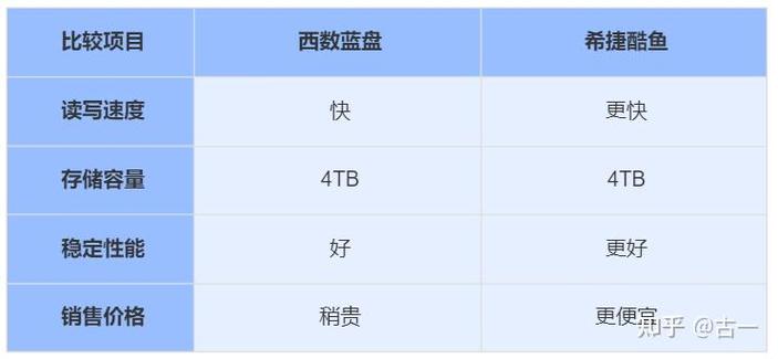 硬盘寿命多少小时截图