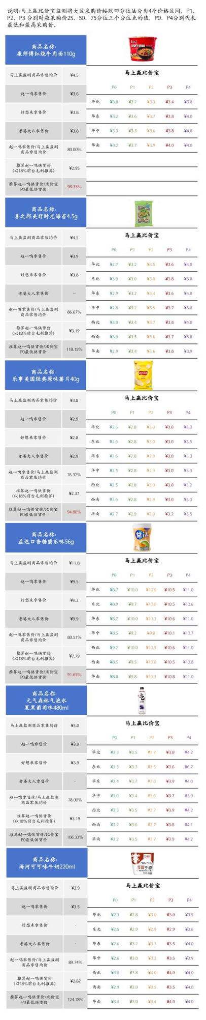 良品铺子单价表截图