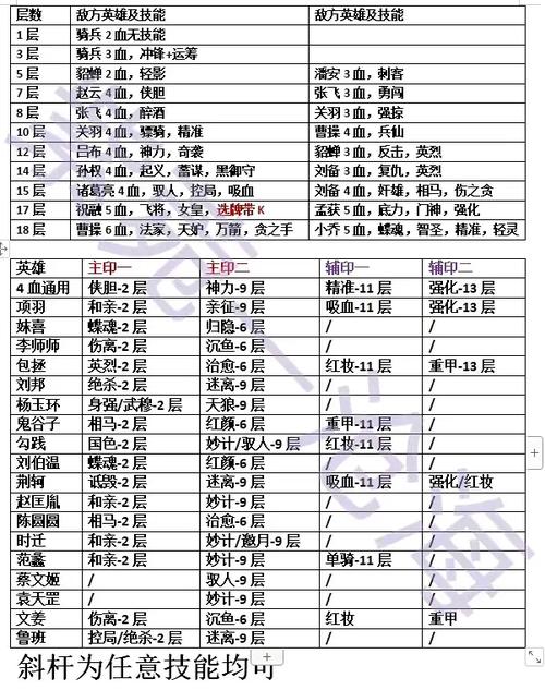 英雄杀升级最快方法图标