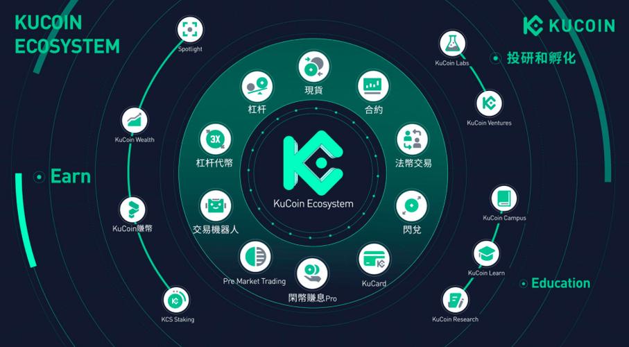 全球加密货币交易所排行榜图标