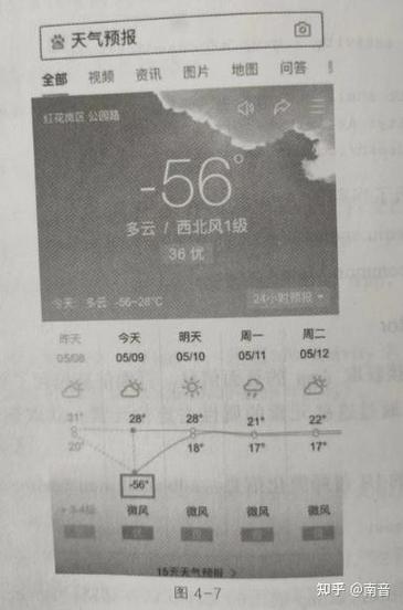 天气预报代码大全图标