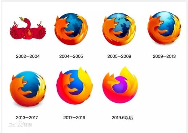 Firefox(火狐浏览器)图标