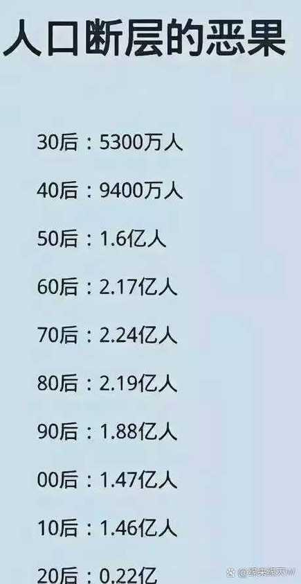 60后多大年龄了图标