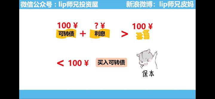 可转债闪电买入卖出技巧截图