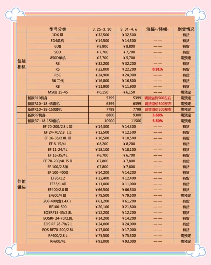 SR4200当年价格缩略图