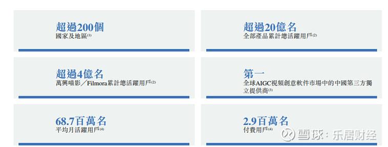 万兴科技市值多少亿图标
