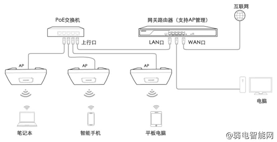 海康威视连接网络教程图标
