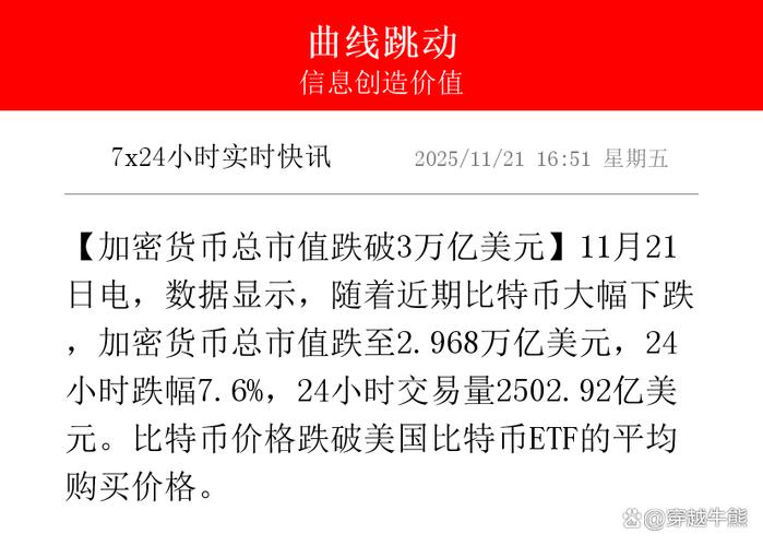 2023年加密货币总市值图标