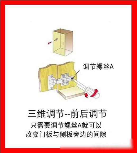 门铰链调节方法图解截图
