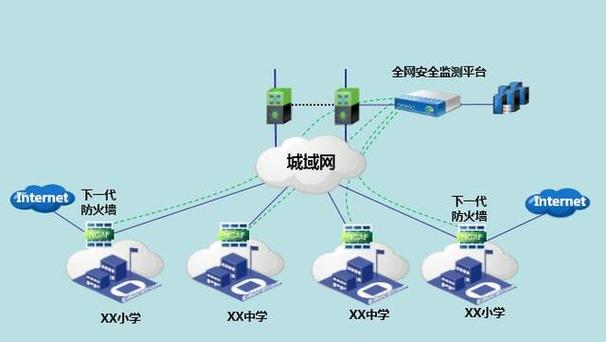 校园网属于局域网吗截图