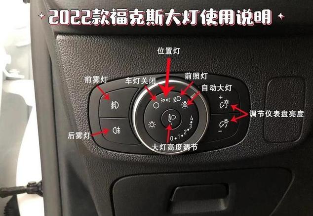 锐界仪表盘调中文模式图标