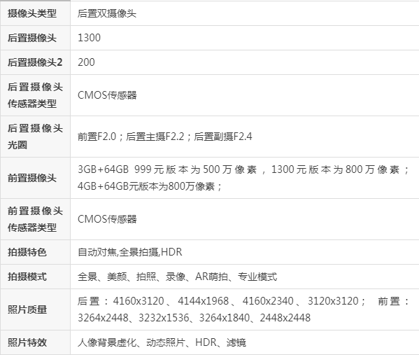 y93的参数规格图标