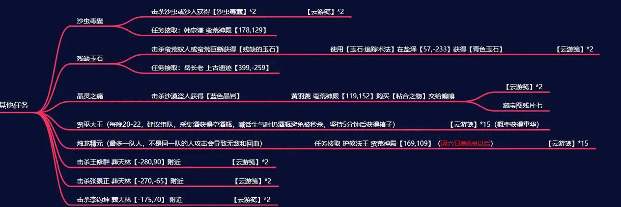 诛仙3转阵营任务奖励图标