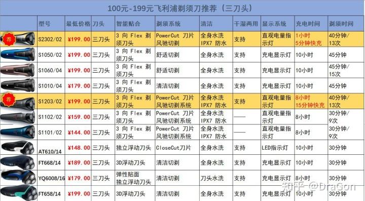飞利浦正品价格表图标