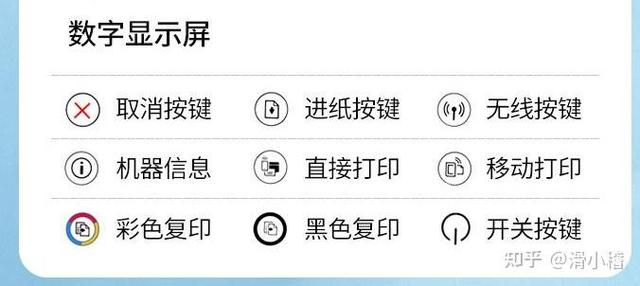 惠普打印机按钮说明书图标