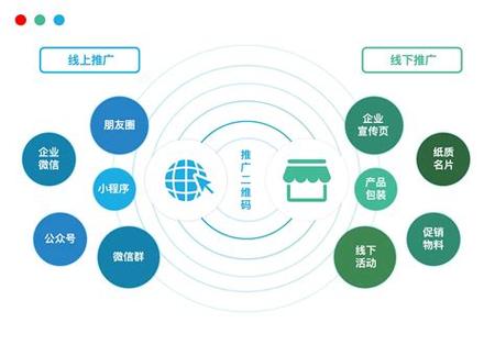 有哪些付费推广渠道截图